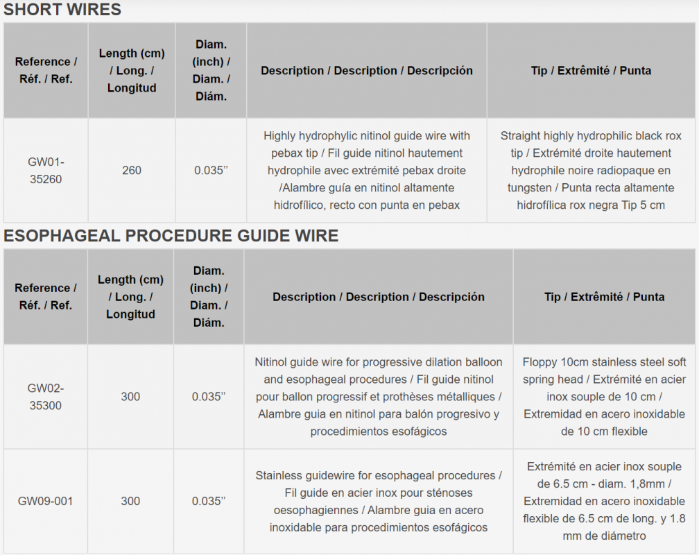 Guide Wires - vinmedvietnam.com
