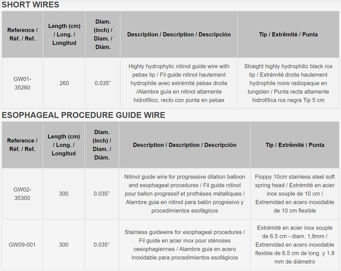 Guide Wires - vinmedvietnam.com